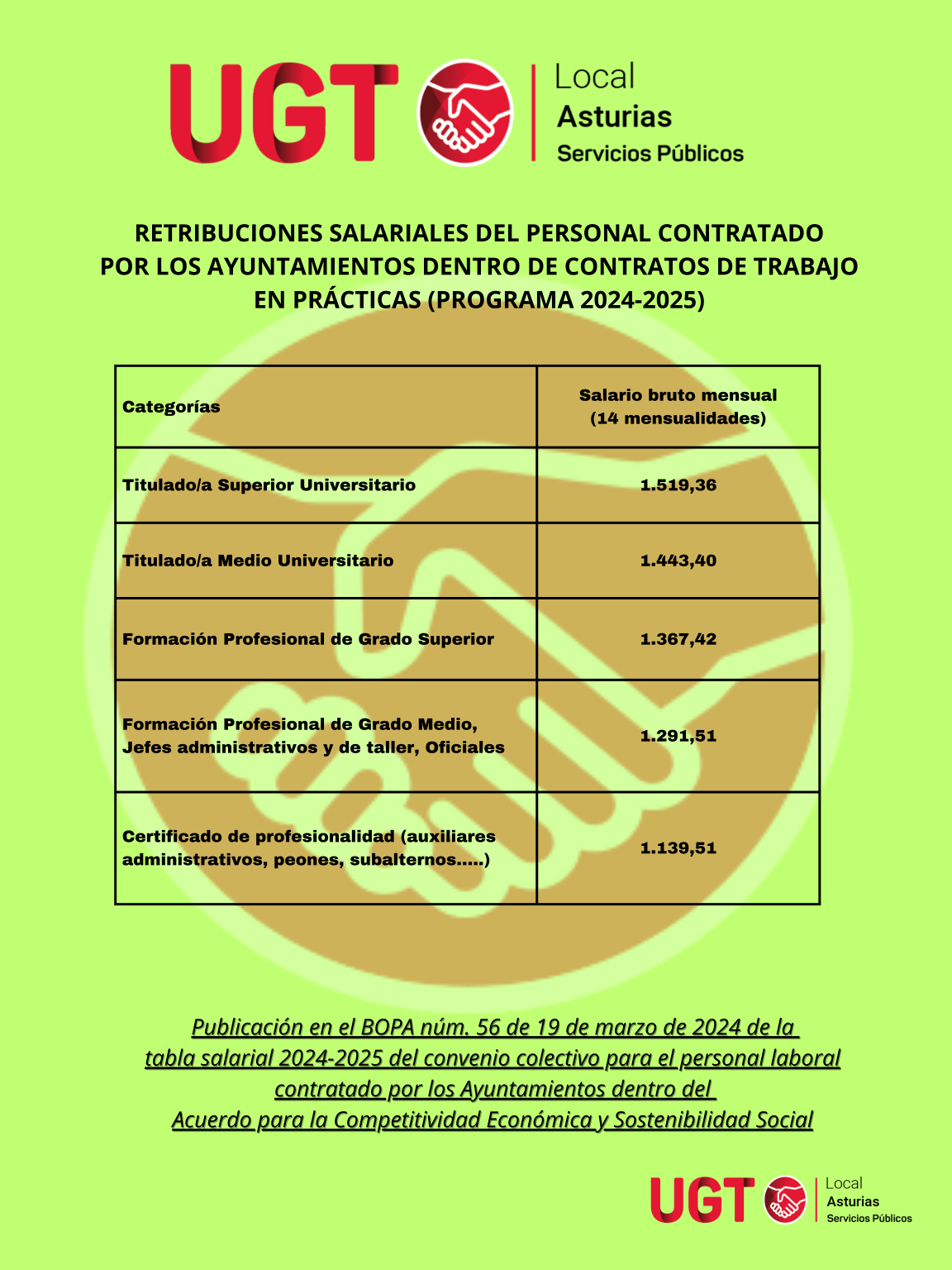 Tablas salariales 2024-2025 del personal contratado por los ayuntamientos tanto para planes de ...